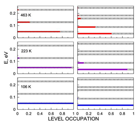 Several Lowest Energy Levels Of A Particle E G Positronium In A Download Scientific Diagram