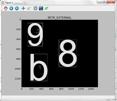 Contour Retrieval Mode Softscients
