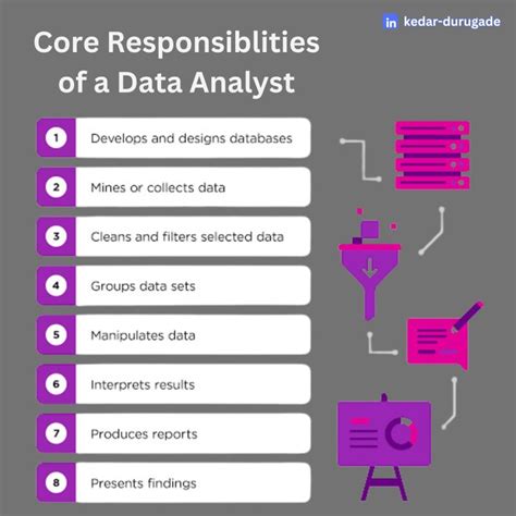 Kedarr Durugade On Linkedin Dataanalyst Dataanalysis Datascience Bigdata Analytics