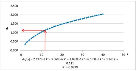Sensors Free Full Text An Improved Dbscan Method For Lidar Data Segmentation With Automatic