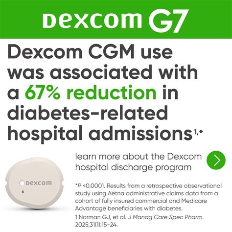 Dexcom Cgm Use Was Associated With A 67 Reduction In Diabetes Related