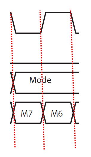 Quad SPI Everything You Need To Know