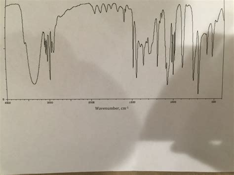 Review And Formally Annotate This IR Spectra To Chegg Com