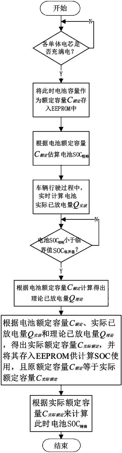 Lithium Battery Soc Estimation Method Eureka Patsnap