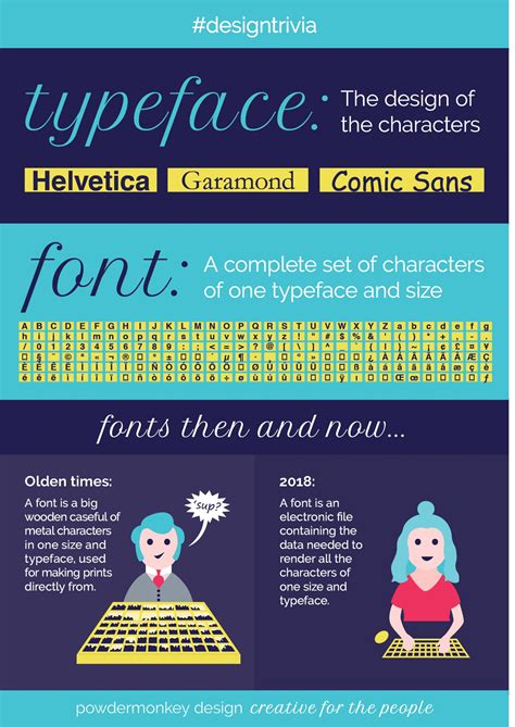 difference between font and typeface filnfunny