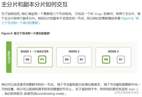 Elasticsearch八股为什么使用es？ 在百万级别的数据库中，如果有全表扫描或者接近全表扫描的语句，用mysql 掘金