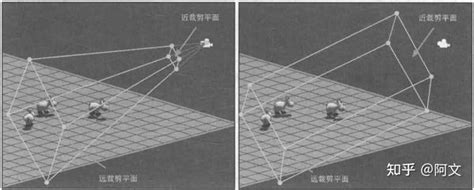 Unity 3d场景适配 ？ 知乎