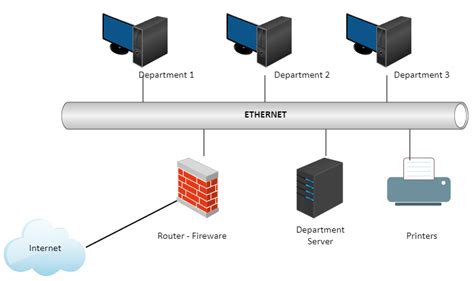 LAN Diagram A Complete Tutorial EdrawMax