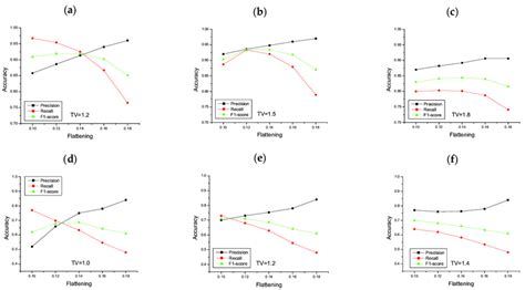Deforestation Detection Accuracy As A Function Of The Temporal Download Scientific Diagram