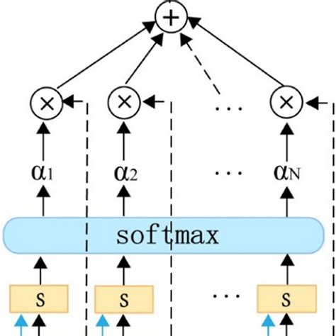 Analytical Flowchart Of The Upgraded Based Lstm Model Download