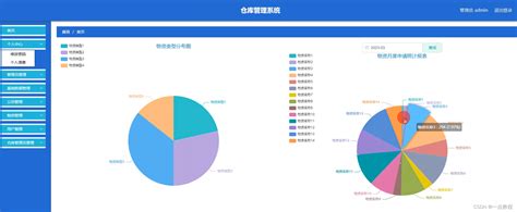 基于springboot仓库管理系统设计与实现基于springboot的仓库管理系统 Csdn博客
