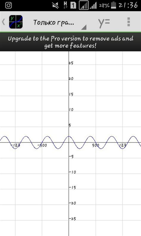 Y 2cosx построить график функции и описать его свойства пожалуйста решите Школьные Знания Com