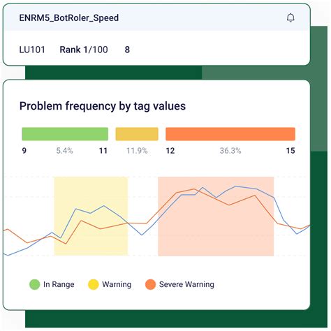 Augury Production Line Optimization Monitoring Iot Solutions Marketplace