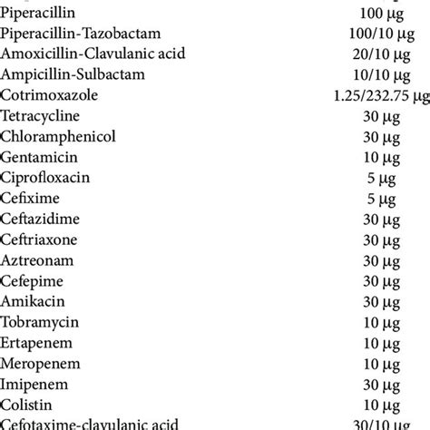 Antibiotics Tested Against Gram Positive Cocci Download Scientific