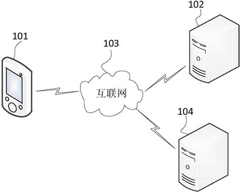Text Classification Feature Extraction Method And Text Classification Method And Device Eureka
