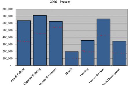 bar graph with additional lines dash python plotly community forum
