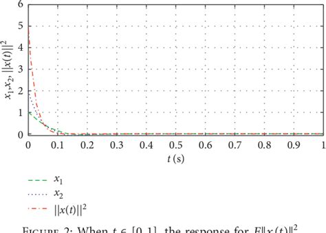 Pdf Mixed H2h∞ Control For Itô Type Stochastic Time Delay Systems With Applications To