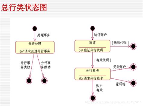 第七章 面向对象分析 建立动态模型 航行学园