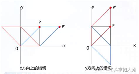 计算机图形学齐次坐标齐次坐标变换 Csdn博客 计算机图形学齐次坐标齐次坐标变换 Csdn博客