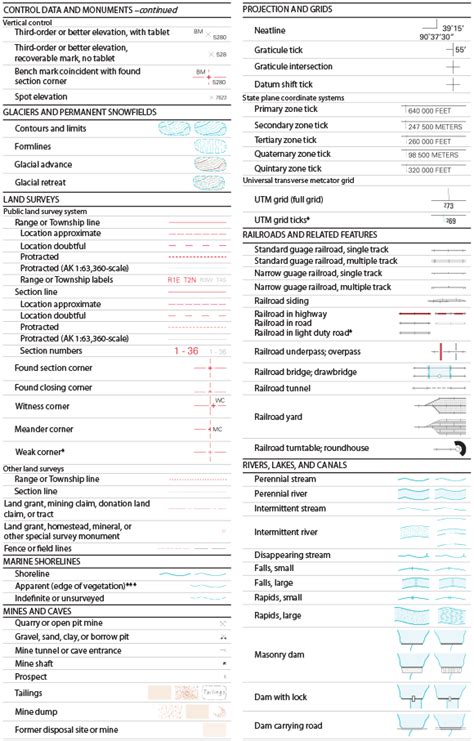 Navigation How To Read Topographic Maps