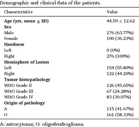 Table 1 From The New Morphologic Classification Of The Hand Motor