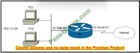 CCNA Dumps Improve Exam Success Rates