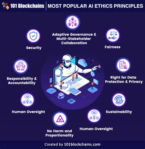 A Comprehensive List Of Ai Ethics Principles 101 Blockchains