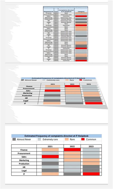 Kiran Kumar Yeluru On Linkedin Excel Visualization Charts