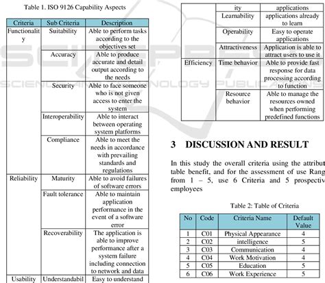 Table 1 From Implementation Of Algorithm Topsis And Iso 9126 On The Selection Of Employee
