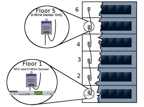 Wire And Configure Current Sensors