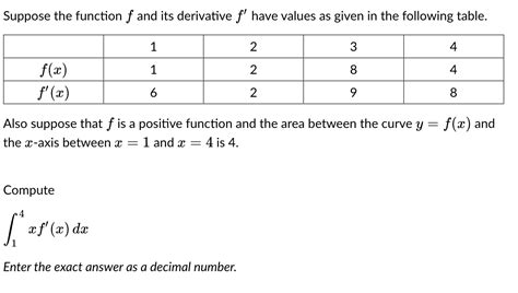 solved suppose the function f ﻿and its derivative f ﻿have