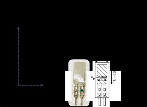 Orientation And Geometric Deflection Of The Pvdf Polymer Film Download Scientific Diagram Orientation And Geometric Deflection Of The Pvdf Polymer Film Download Scientific Diagram