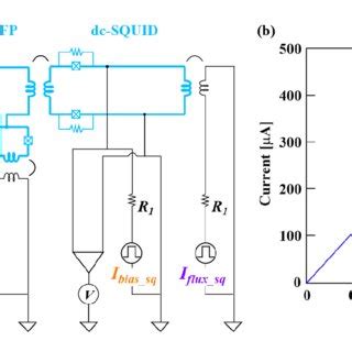 A Experimental Setup For An Individual Qubit Of The QA Circuit And A Download Scientific