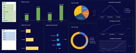Dashboard In Excel Eshan Joshua