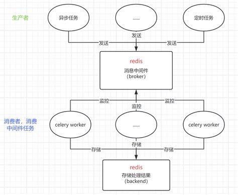 基于kafka的分布式日志收集平台kafka实现日志收集 Csdn博客