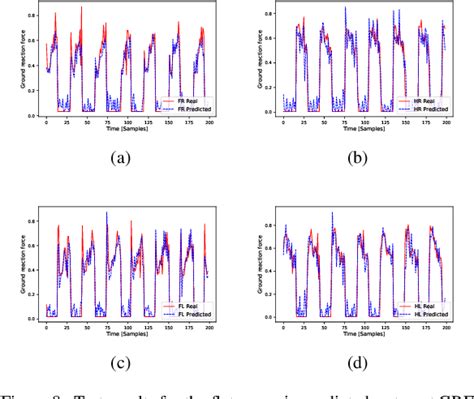 Figure 1 From Ground Reaction Force Estimation In A Quadruped Robot Via Liquid State Networks