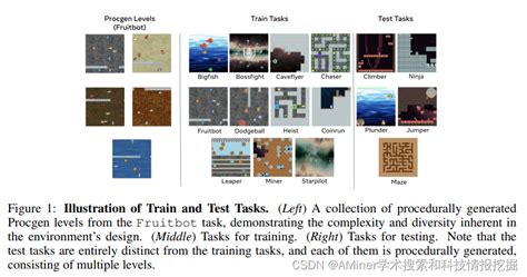Iclr‘24 大语言模型智能体最新研究进展丨智能体能力篇synapse Trajectory As Exemplar Prompting