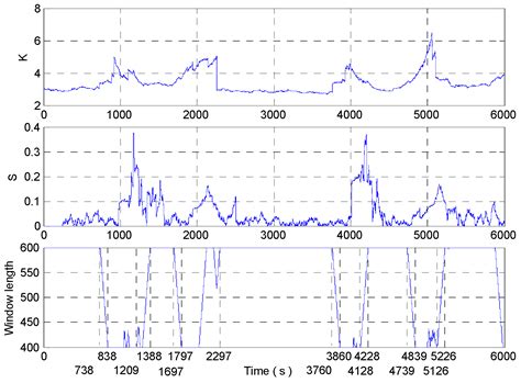 Micromachines Free Full Text Random Error Analysis Of Mems