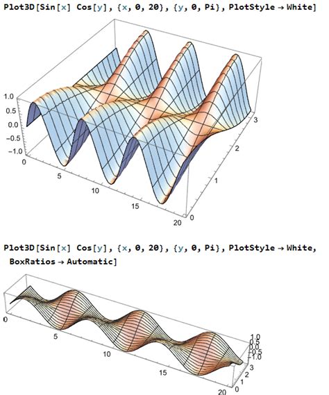 Wolfram Plot3d Options