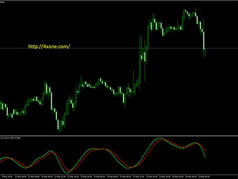 Icorrelation Table Indicator 4xone