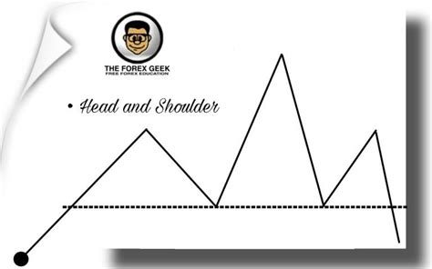 Scalping Chart Patterns The Forex Geek