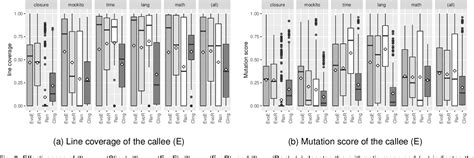 Figure 8 From Generating Class Level Integration Tests Using Call Site