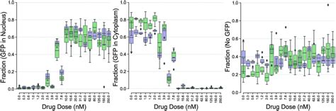 Comparison Between Cellprofiler Pipeline And Simsearch Results The Download Scientific Diagram