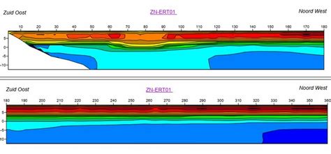 Extract Of The Fugro 2019 Ert Survey In Hpp Sector Vi Illustrating The Download Scientific