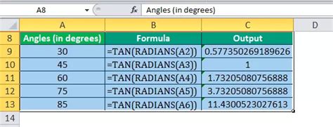 Tan Excel Funktion Formel Beispiele Wie Verwende Ich Tangente In Excel Excel Vba