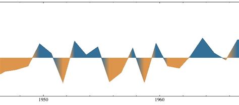Graphics Preventing Colorfunction Bleed In Listlineplot Mathematica