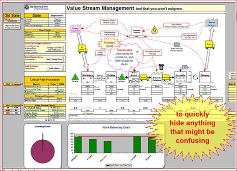 Process Maps Value Maps And More Maps CustomerThink
