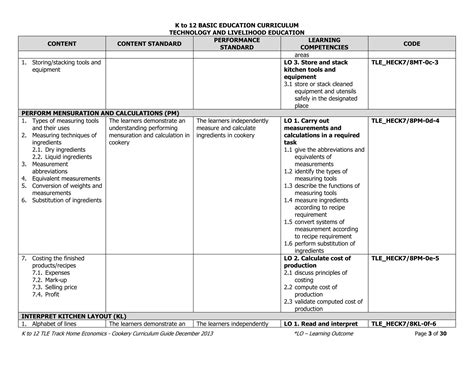 Tle He Cookery Curriculum Guide Pdf