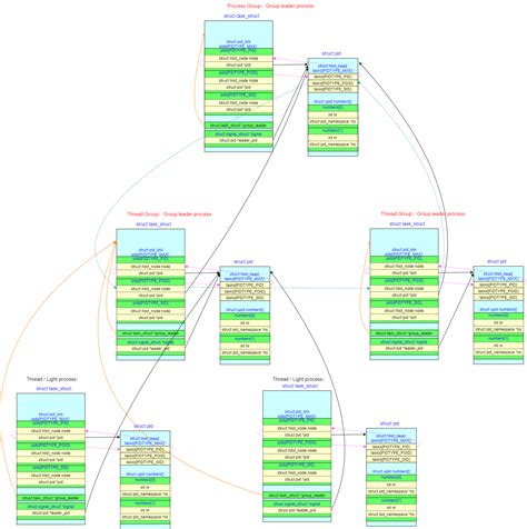 Pid Namespace 详解 泰晓科技 Pid Namespace 详解 泰晓科技