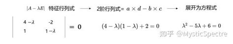 11 3 求解特征值和特征向量基础解系法 知乎